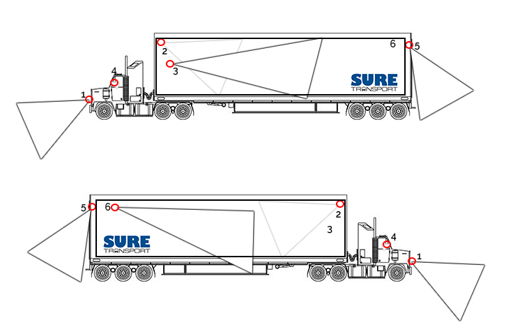 Heavy Goods Vehicle CCTV - SURE24